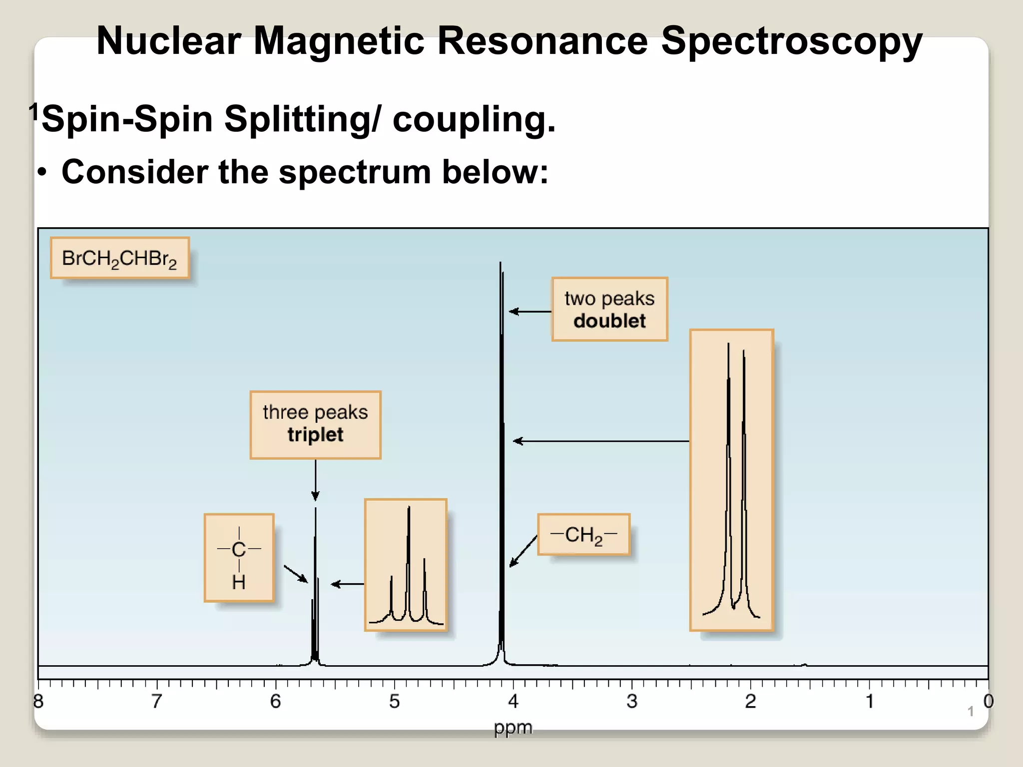 Nmr spin spin coupling | PPTX