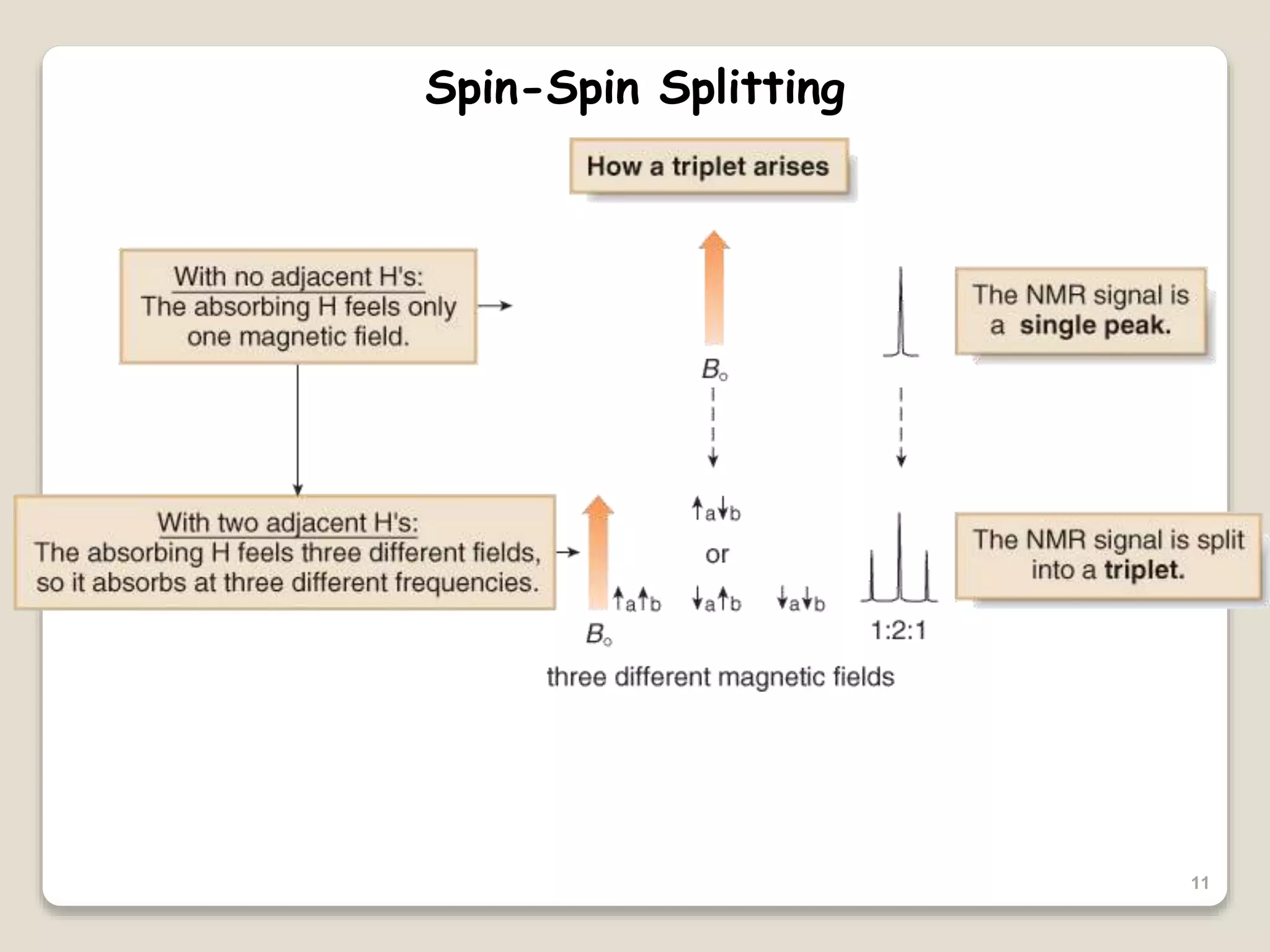 Nmr spin spin coupling | PPTX