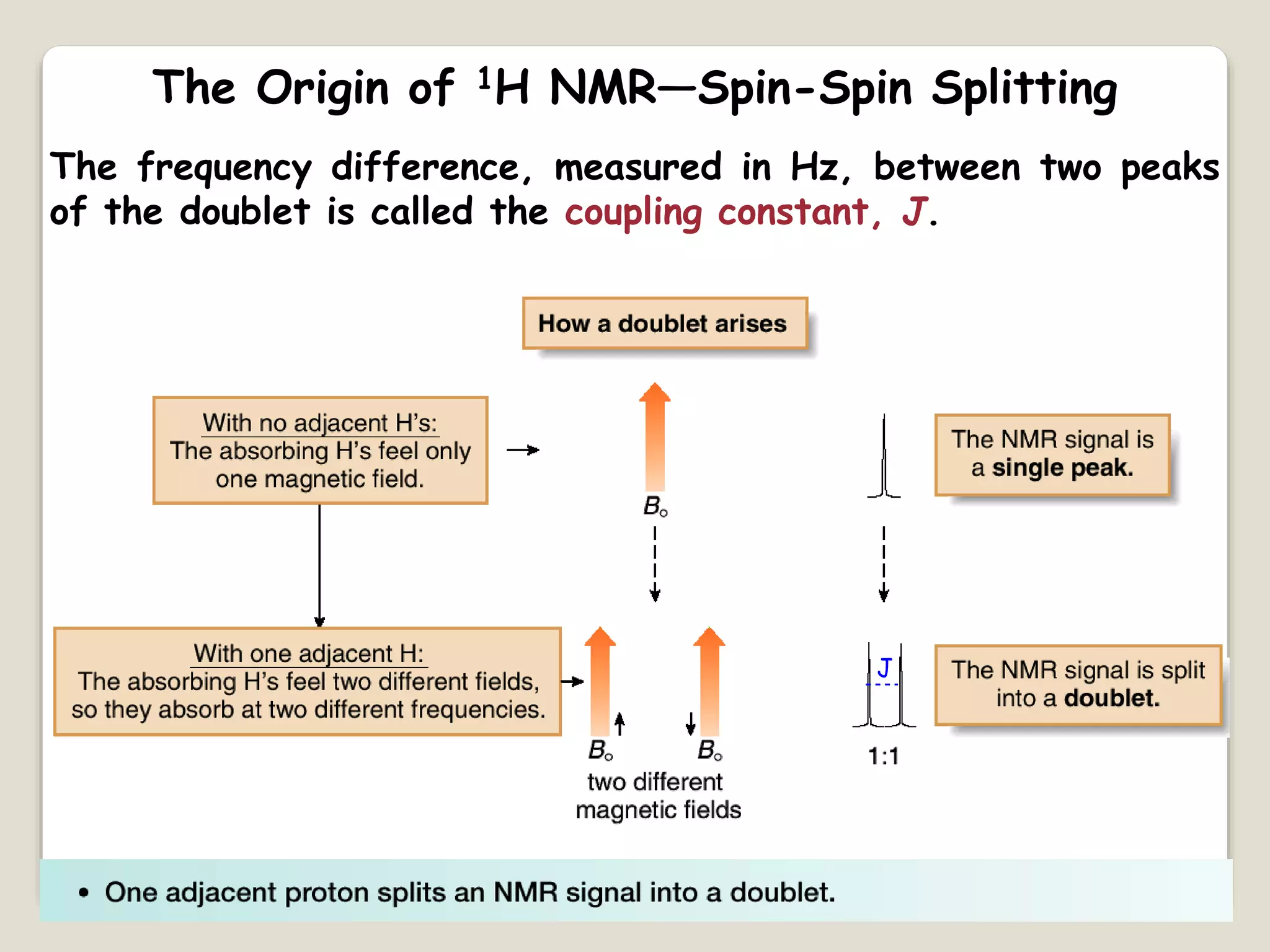 Nmr spin spin coupling | PPTX