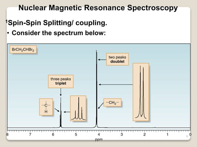 Nmr spin spin coupling | PPTX | Chemistry | Science