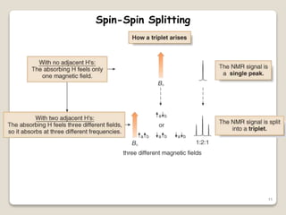 Nmr spin spin coupling | PPTX