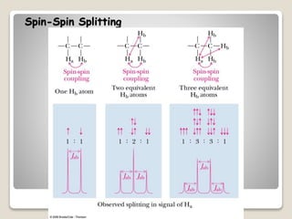 Nmr spin spin coupling | PPTX