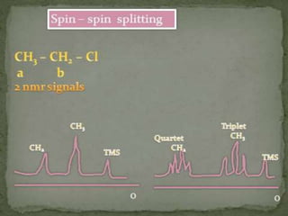 Nmr spin spin coupling | PPTX