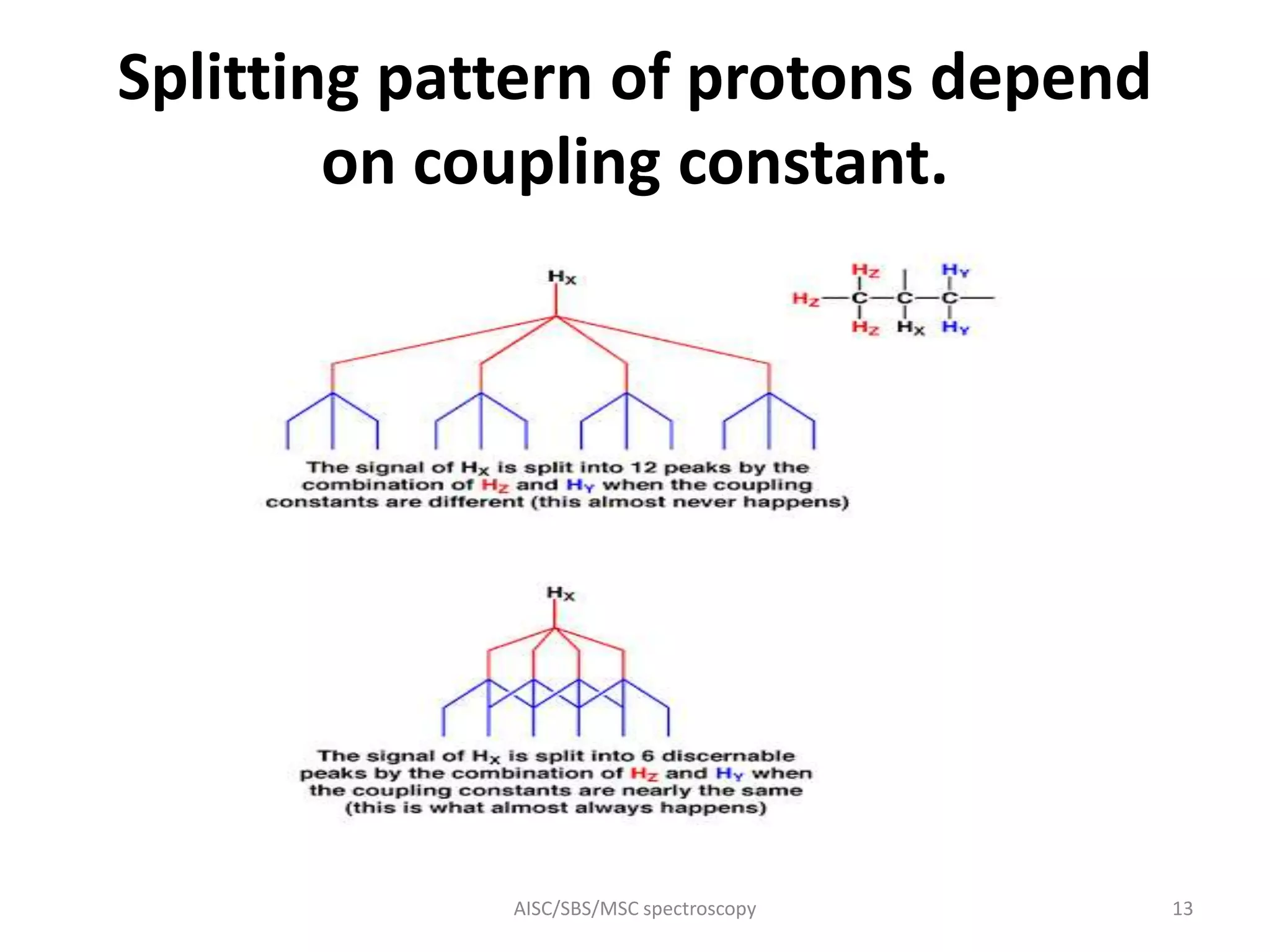 Nmr spltting pattern | PPTX