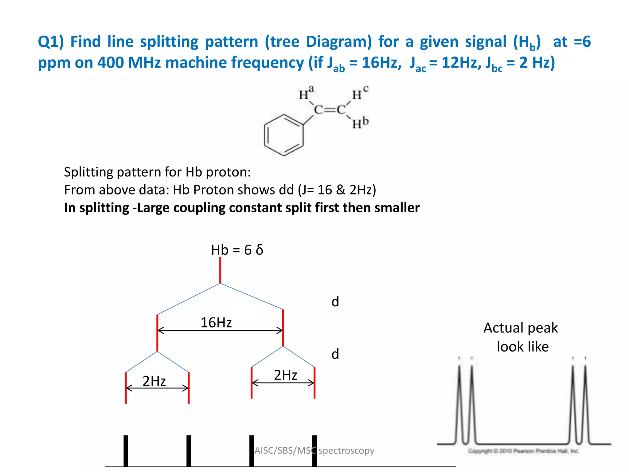 Nmr spltting pattern | PPTX