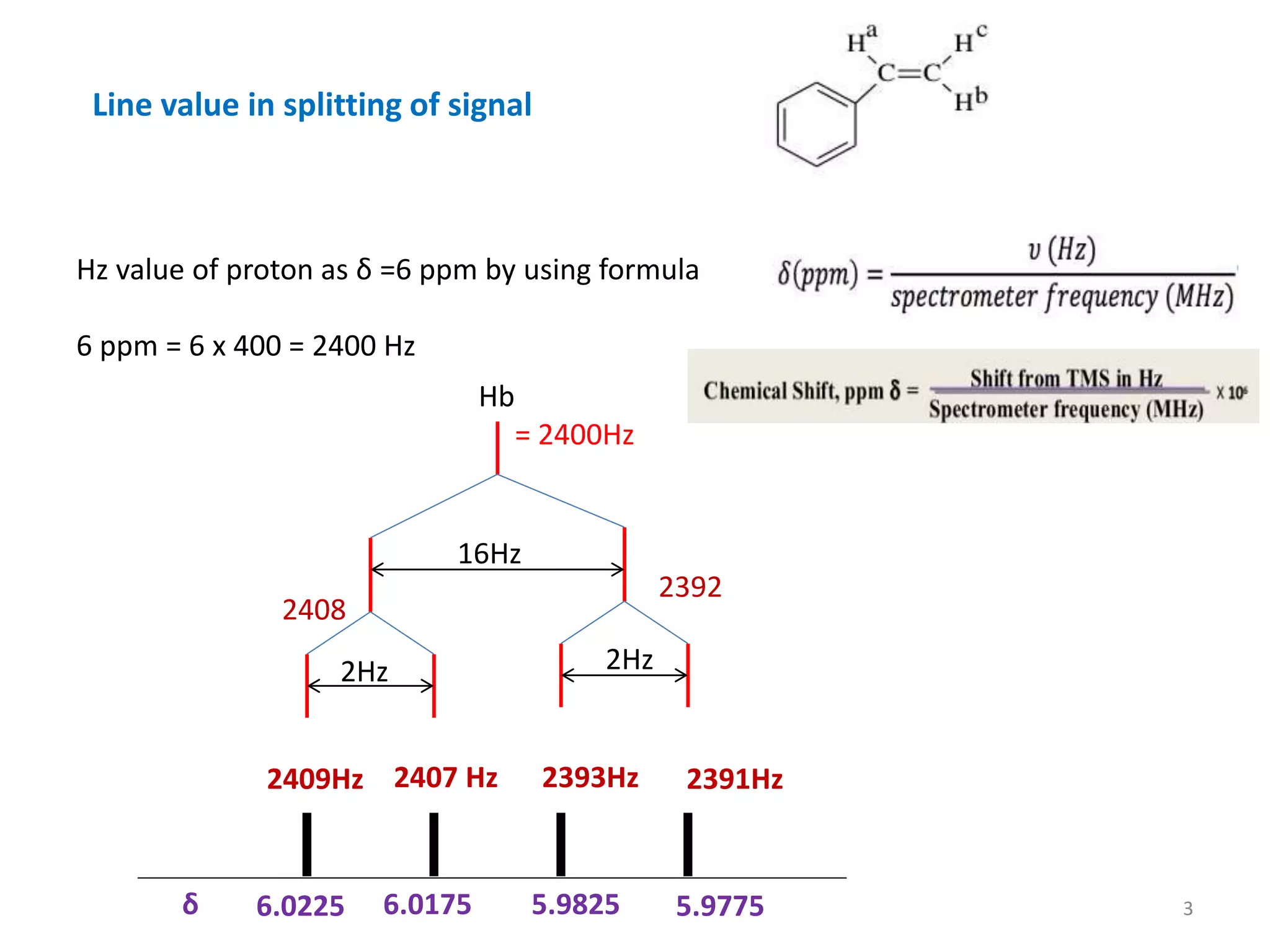 Nmr spltting pattern | PPTX