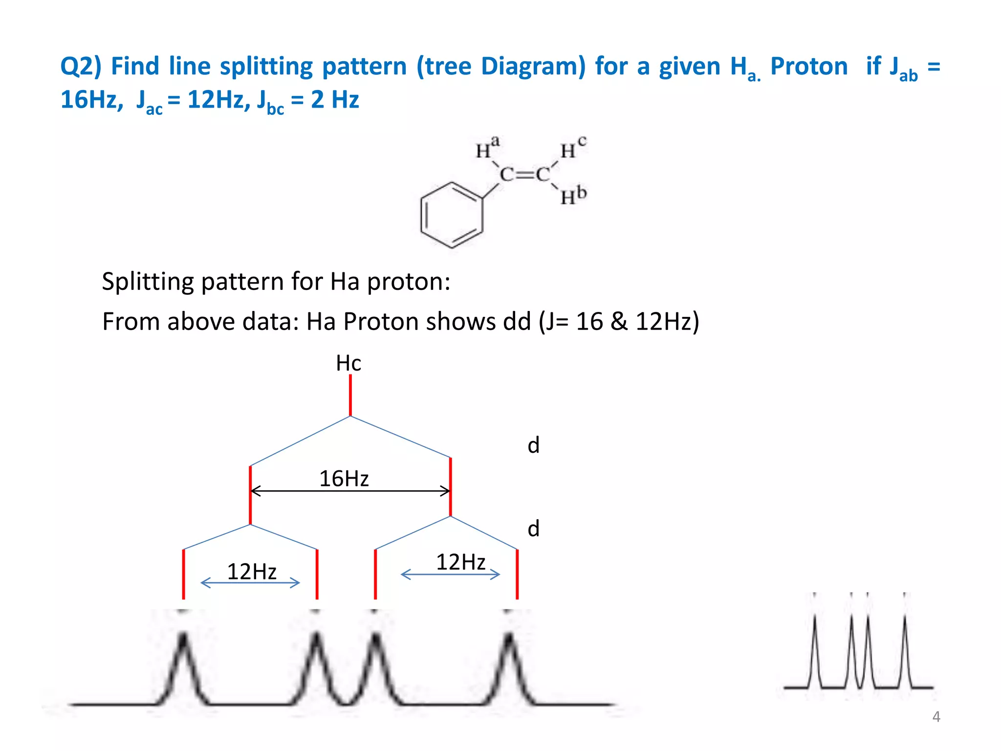 Nmr spltting pattern | PPTX