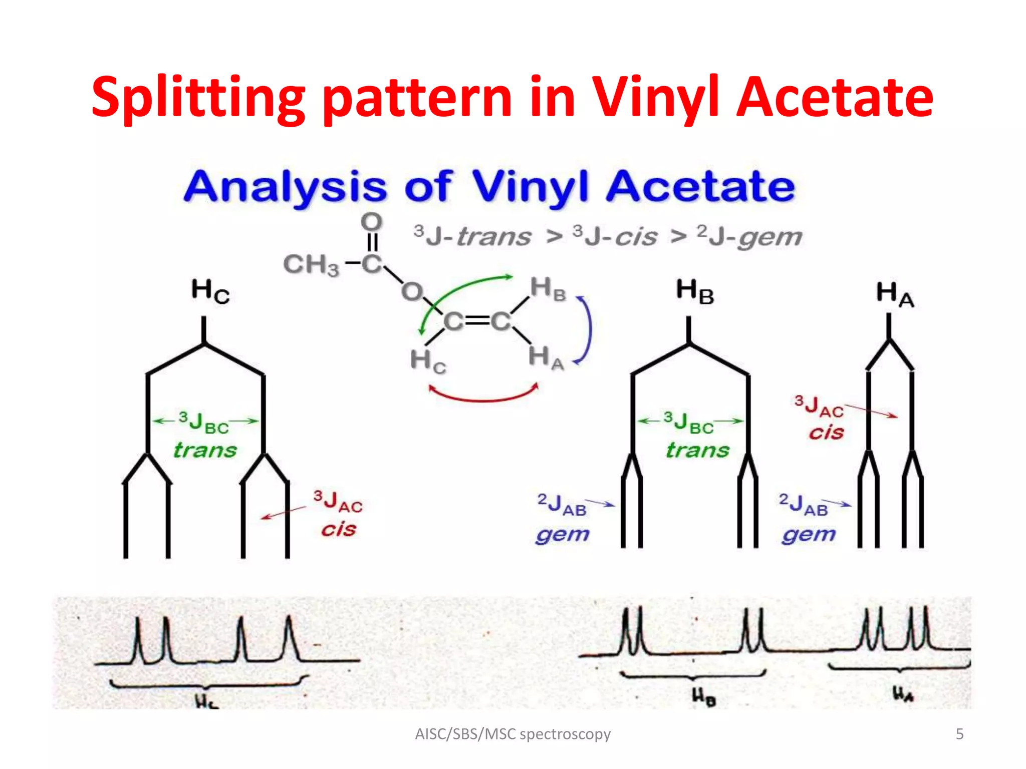 Nmr spltting pattern | PPTX