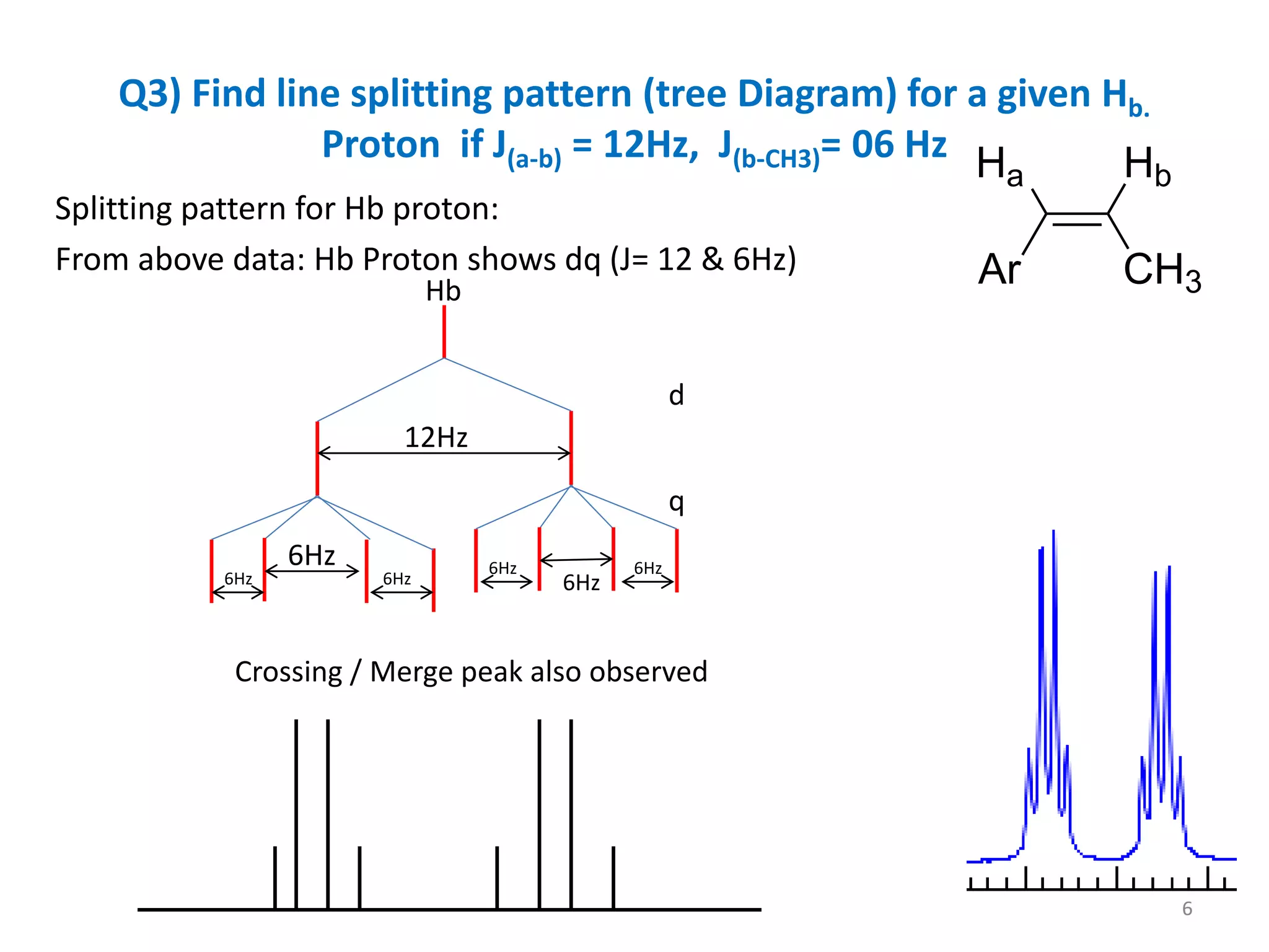 Nmr spltting pattern | PPTX