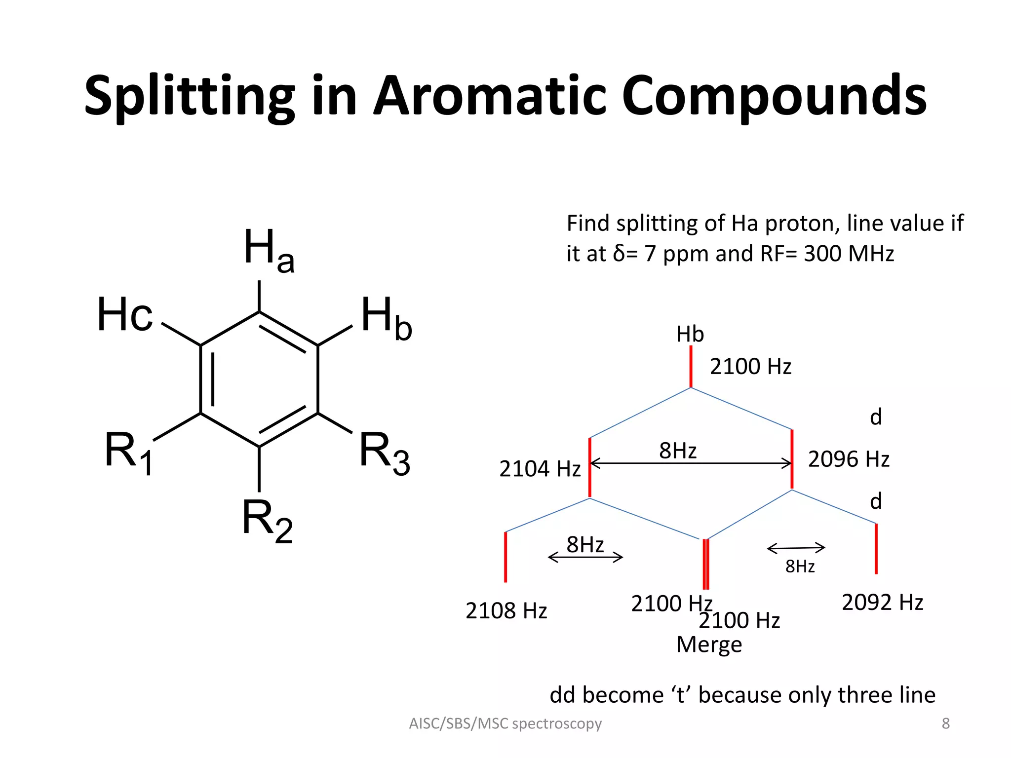 Nmr spltting pattern | PPTX