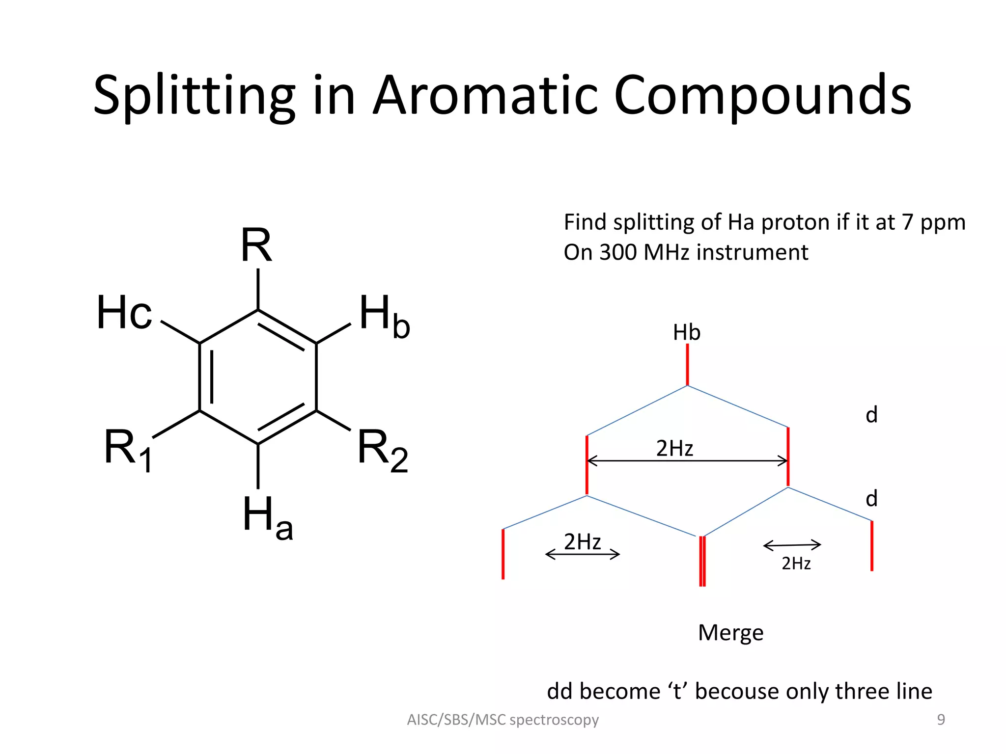 Nmr spltting pattern | PPTX