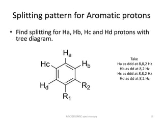 Nmr spltting pattern | PPTX