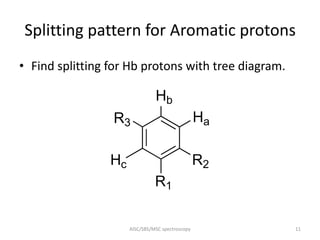 Nmr spltting pattern | PPTX