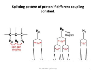 Nmr spltting pattern | PPTX