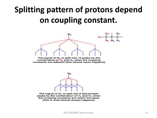 Nmr spltting pattern | PPTX