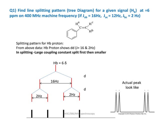 Nmr spltting pattern | PPTX