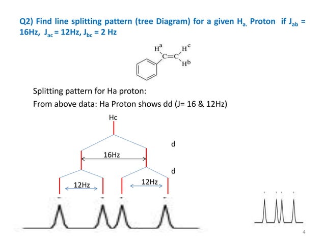 Nmr spltting pattern | PPTX