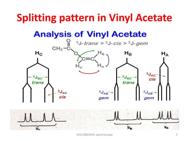 Nmr spltting pattern | PPTX