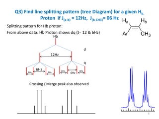 Nmr spltting pattern | PPTX
