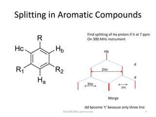 Nmr spltting pattern | PPTX
