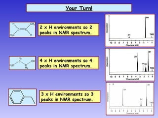 NMR | PPT