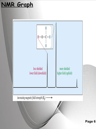 Nmr theory | PPT