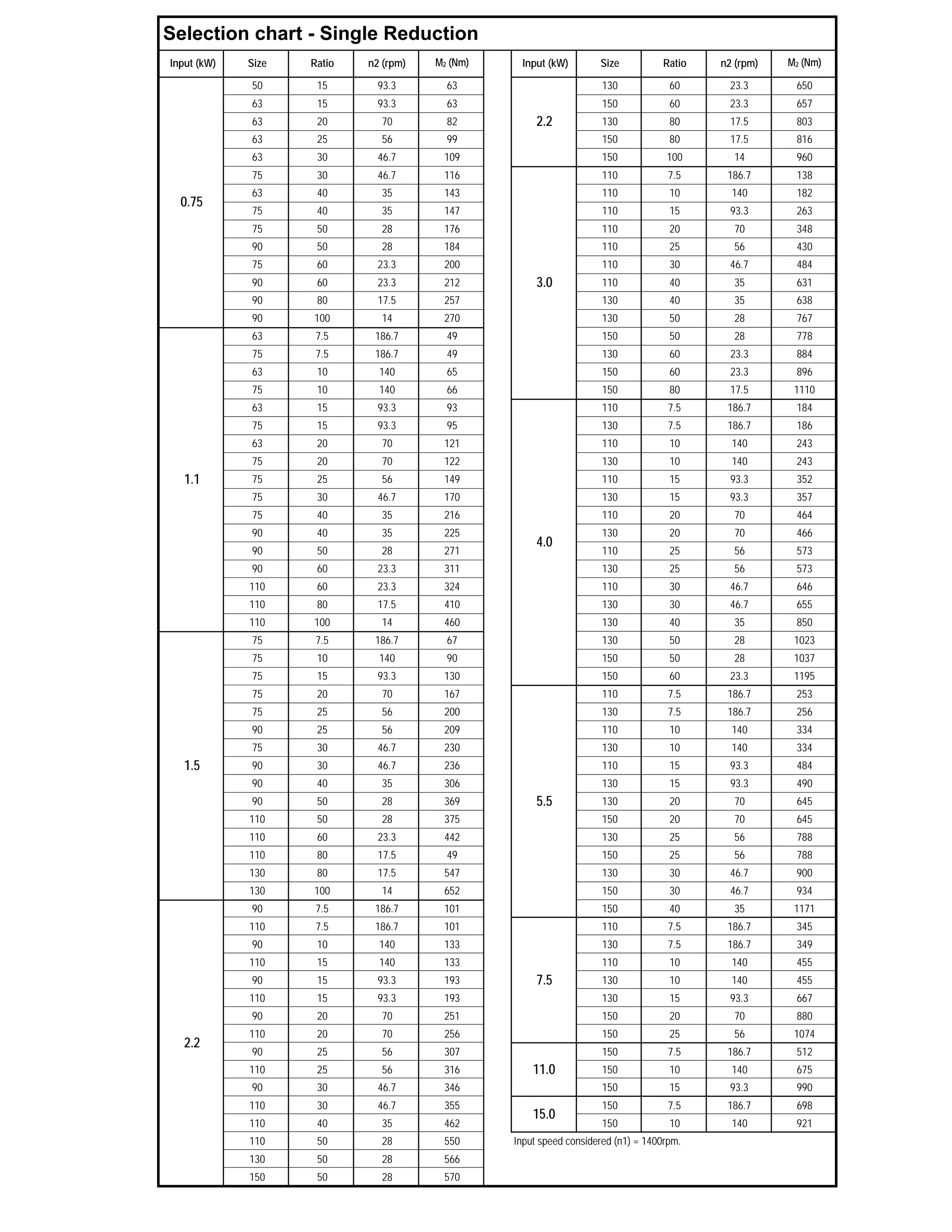 Nmrv worm catalogue 2 | PDF