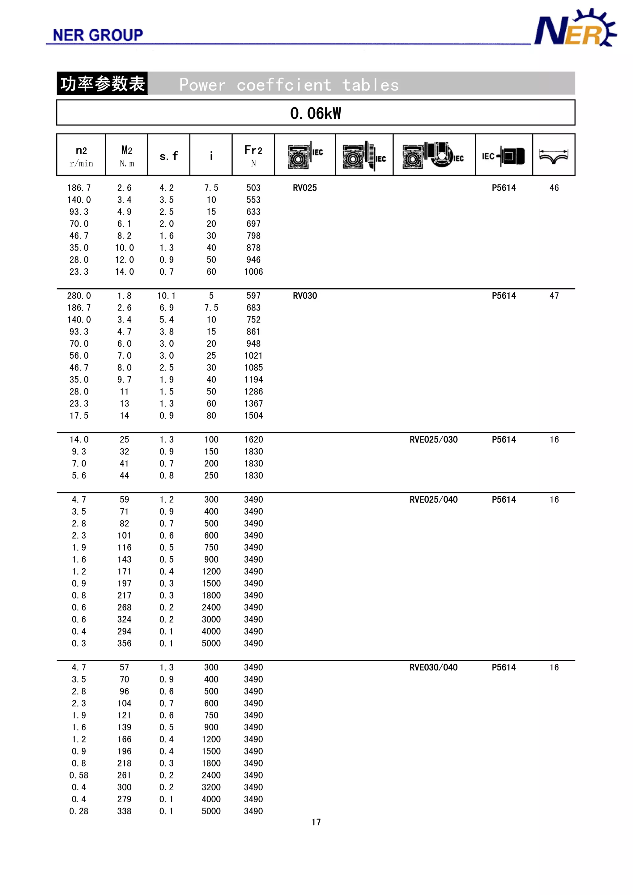 NMRV type worm gearbox with competitive prices | PDF