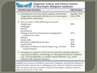 NMS Neuroleptic malignant syndrome | PPTX | Brain and Nervous System ...