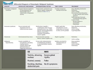 NMS Neuroleptic malignant syndrome | PPTX | Brain and Nervous System ...