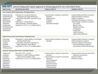 NMS Neuroleptic malignant syndrome | PPTX | Brain and Nervous System ...
