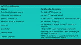 A Case of Neuroleptic Malignant Syndrome | PPTX