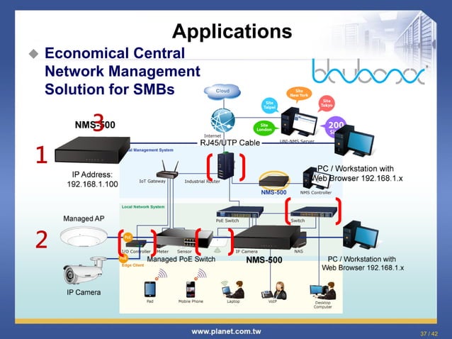 NMS-500 Universal Network Management Controller | PPT