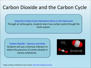 Global Warming and the Polar Regions | PPT