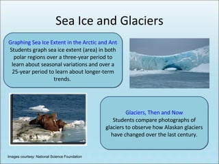 Global Warming and the Polar Regions | PPT