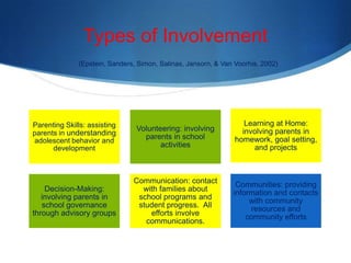 Middle School Matinee | PPT