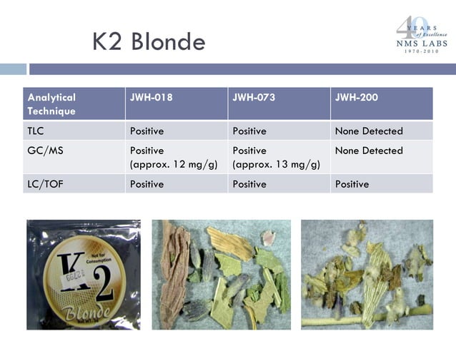 K2 and Beyond: A Synthetic Cannabinoid Primer | PPT