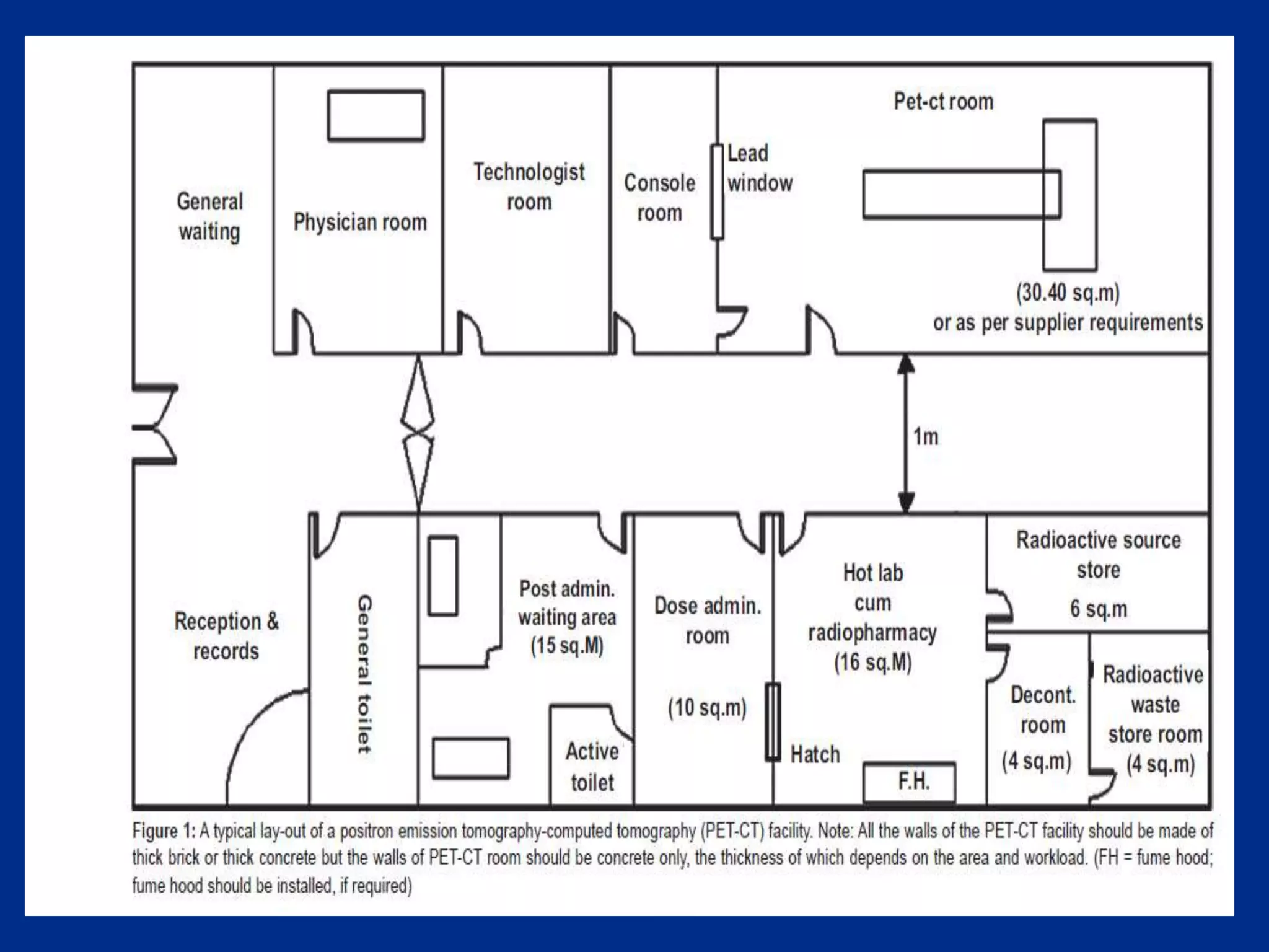 Planning of Nuclear Medicine Facility | PPTX