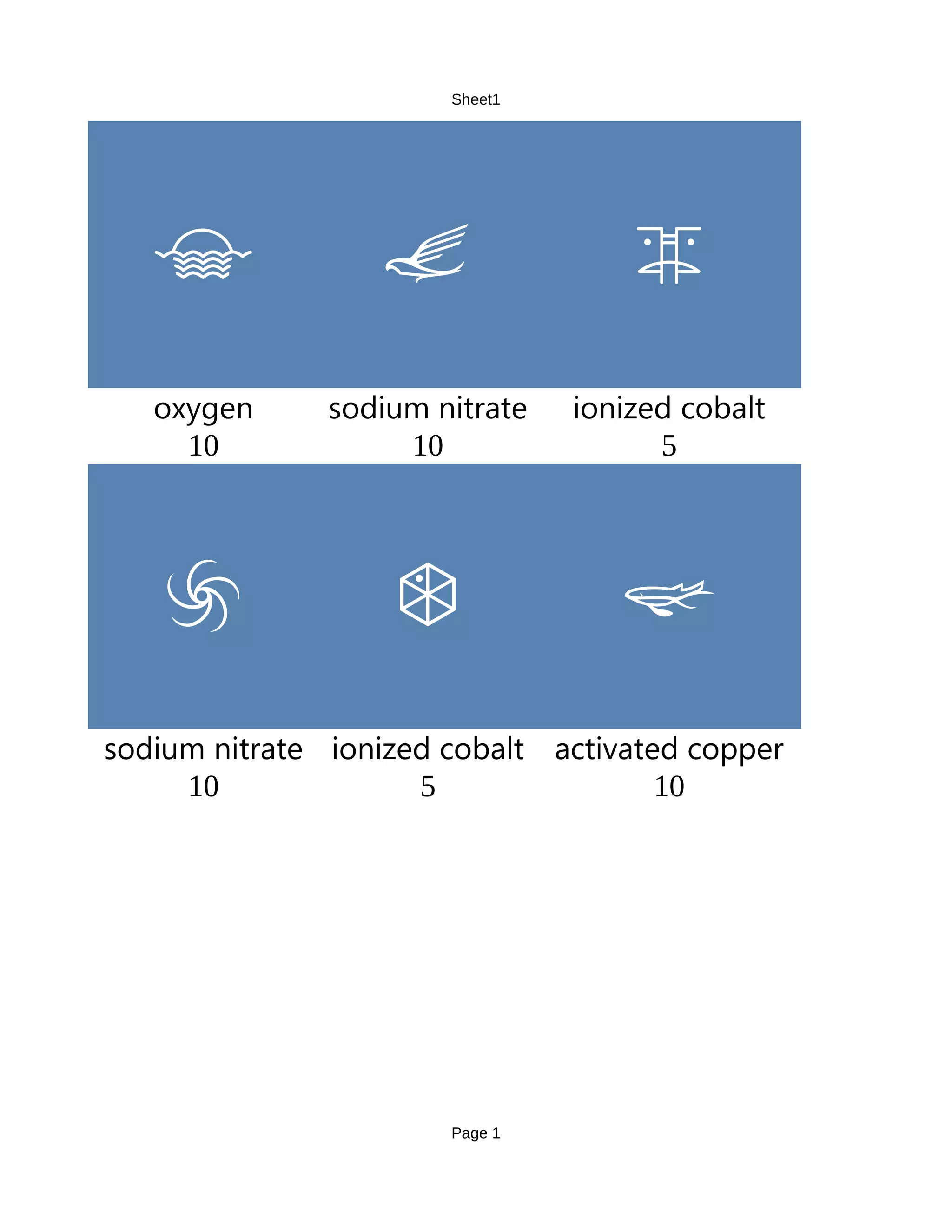 Nms glyphs | PDF