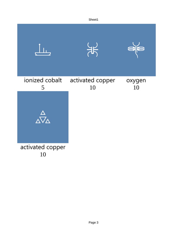 Nms glyphs | PDF