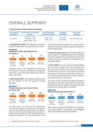 NATIONAL MONITORING SYSTEM REPORT ON THE SITUATION OF INTERNALLY ...