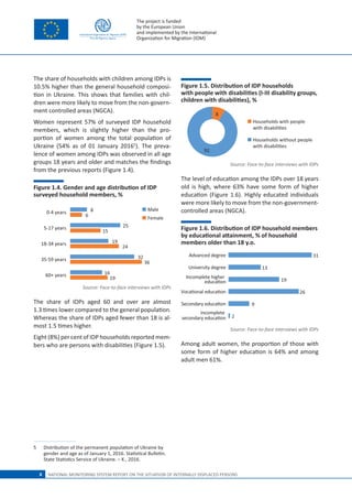 NATIONAL MONITORING SYSTEM REPORT ON THE SITUATION OF INTERNALLY ...