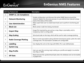 EnGenius NMS Presentation | PPT