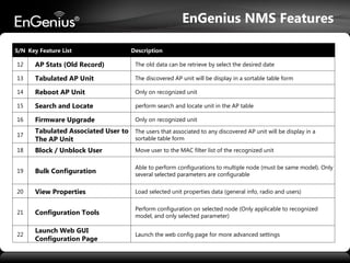 EnGenius NMS Presentation | PPT