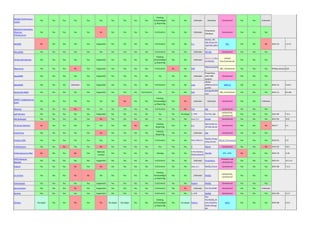 NMS Tools Comparison | PPT