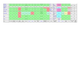 NMS Tools Comparison | PPT