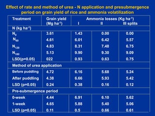 NM Strategies for Sustaining Crop Production in Salt Affected Soils of ...