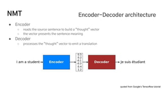 Enc-Koreanizer : NMT based Ro-Ko Transliterator | PPT