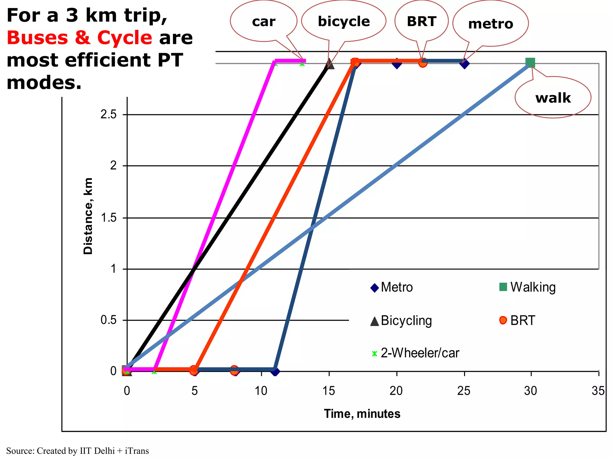 NON-MOTORIZED TRANSPORT - UTTIPEC | PPTX