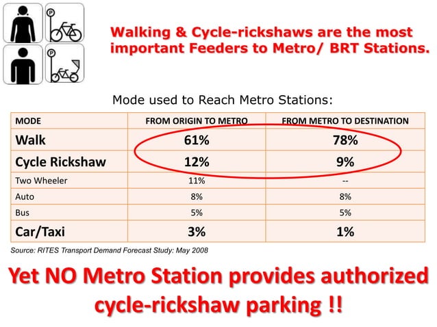 NON-MOTORIZED TRANSPORT - UTTIPEC | PPTX